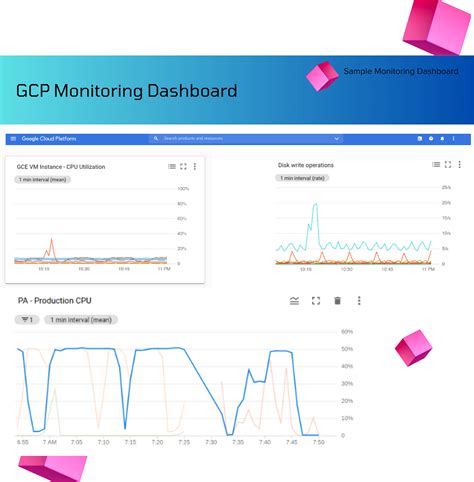 Implementing Botcontrol In Aws Waf Using Terraform And Terragrunt By