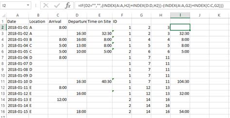 Calculating Time Between Timedays In Excel Stack Overflow