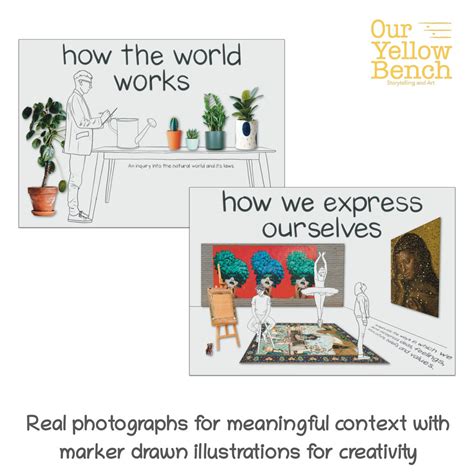 IB PYP Transdisciplary Theme Posters Central Idea And Lines Of Inquiry Etsy