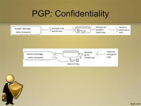 Email Security Pgp And Smime Ppt