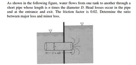 Solved As Shown In The Following Figure Water Flows From