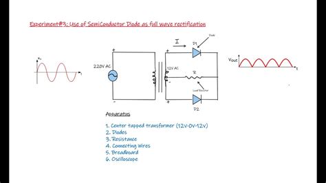 Fullwave Rectification With And Without Capacitor Filter And Ripple Factor Calculation With