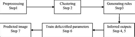 Steps In Pfc Pfr Algorithm Download Scientific Diagram