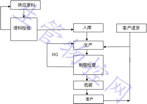 不合格品控制程序 不合格品控制程序文件 随意优惠券