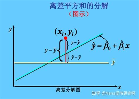 第八篇 拟合优度检验 知乎