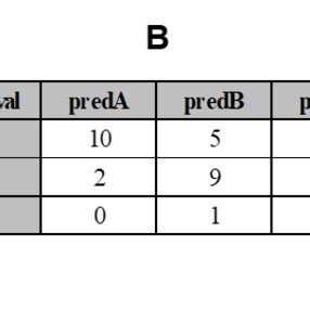 The SR Obtained For The Ordinal Regression Model SRordinal And That Download Scientific