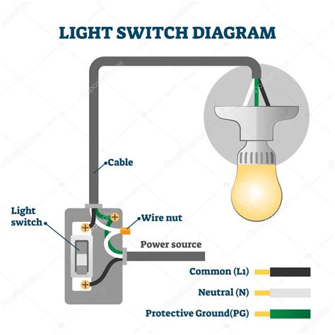Ilustración Del Vector De Diagrama De Interruptor De Luz Esquema De Normas De América