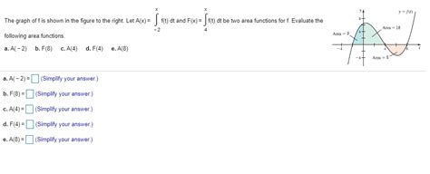 Solved Y F F T Dt And F X F T Dt Be Two Area Chegg Com