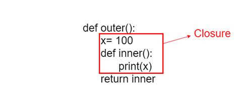 Python — Closure 這篇文章會先寫closure再來談decorator，因為decorator使用 By John