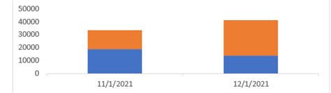 ¿cómo Elaborar Gráfico De Barras Apiladas En R Utilizando Ggplot2 Stack Overflow En Español