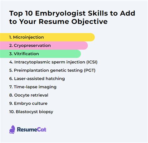 Top 18 Embryologist Resume Objective Examples Resumecat