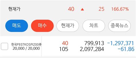 오늘 하루만에 167퍼 인증 뽐뿌 증권포럼