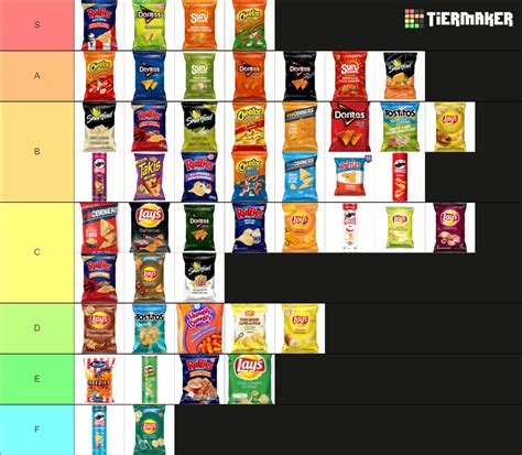 Chips H Tier List Community Rankings Tiermaker