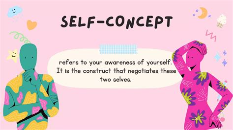 Personality Development Module 1pptx Personality Development Module 1pptx