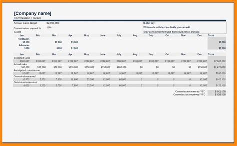 Compensation Spreadsheet Template Google Spreadshee Total Compensation Spreadsheet Template