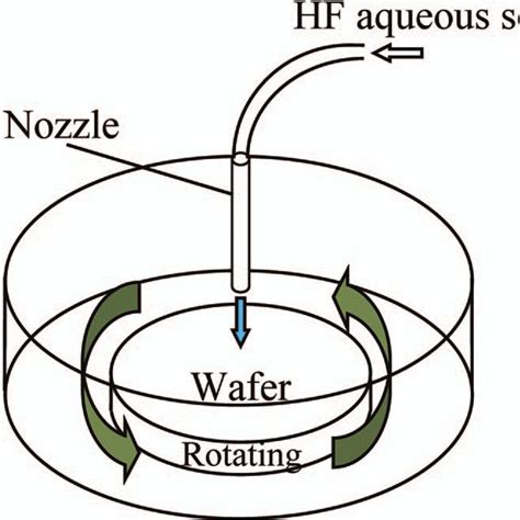 Surface Chemical Reaction Steps For Etching Silicon Dioxide Film By Download Scientific Diagram