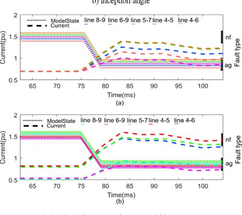 Figure 1 From Automatic Features Extraction By Transfer Learning For