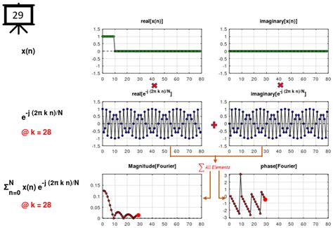 Techslide Sharetechnote