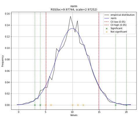 7 1 statistics concepts — tricking data science