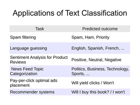 Statistical Machine Learning For Text Classification With Scikit Learn And Nltk Ppt