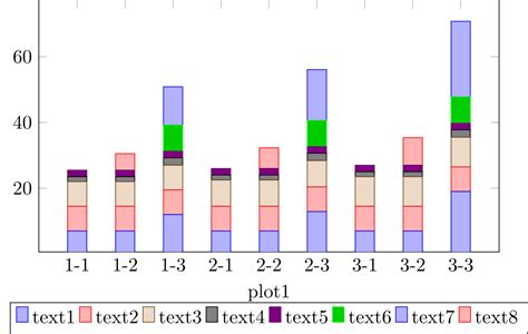 tikz pgf stacked barplots groupplots with text labels in x coordinate