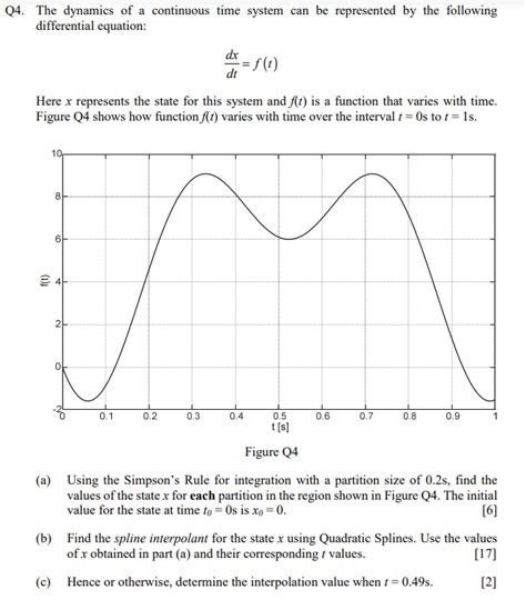 Solved 4 The Dynamics Of A Continuous Time System Can Be