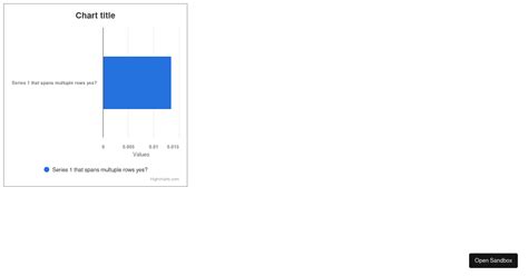 Highcharts Grouped Bar Chart Grouped Extension Codesandbox