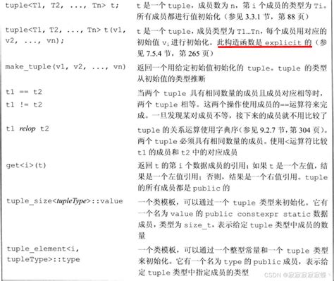 Tuple元组 Csdn博客