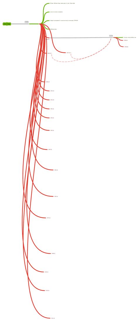 New Map Coggle Diagram