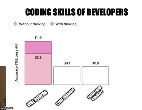 Vibe Coding Memes ProgrammerHumor Io