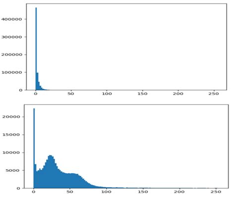 Illustration Of The Intensity Histogram The Picture Below Shows More