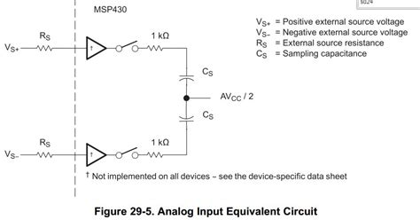 MSP F SD Input Buffer MSP Low Power Microcontroller Forum MSP Low Power