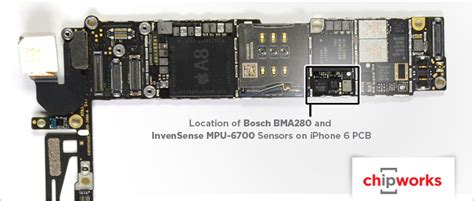 Accelerometer In Iphone At Joan Leet Blog