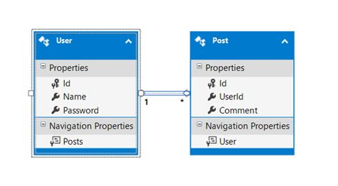 C Aspnet Web Service Using Relational Database Adonet Model