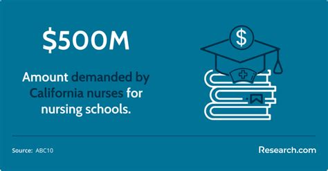 2026 Best Nursing Schools In Santa Clarita Ca Accredited Nursing