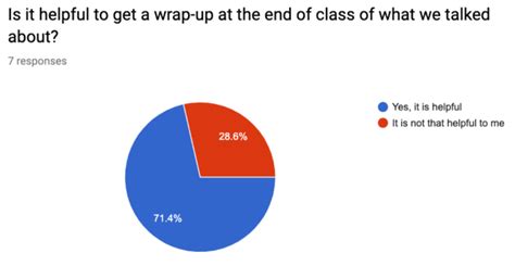 Resources For Programming Instructors Chelsea Troy
