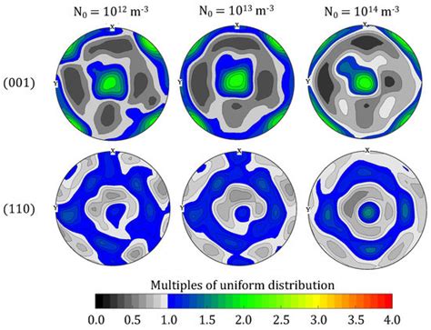 Metals Special Issue Material Modeling In Multiphysics Simulation