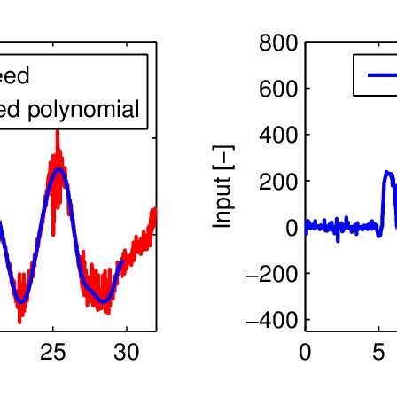 1 Tricopter Platform With Px4flow Optical Flow Sensor Download Scientific Diagram