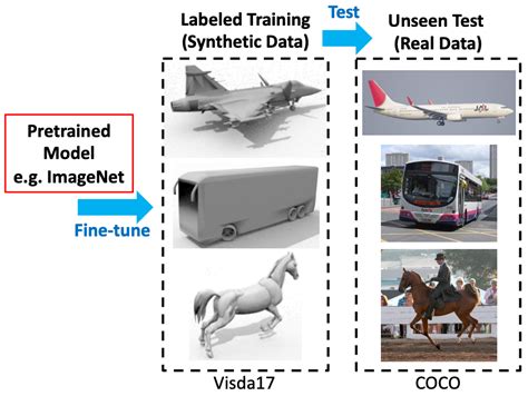 Understanding Dice Loss For Crisp Boundary Detection By Shuchen Du Ai Salon Medium