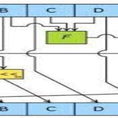 Gambar 1 Skema Fungsi Hash SHA 1 Download Scientific Diagram