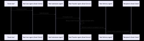 Using Operators In Python Programming For Effective Calculation Code With C