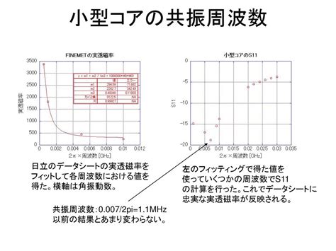 ミーティング資料 2008 Aug 1 Fri 森田 ppt download