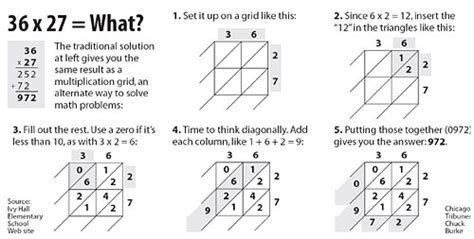 Secondary Education Arguments Against Multiplication By Stacking Mathematics Educators
