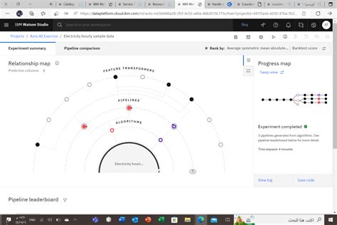 Github Asmaatayiautoai To Forecast Electricity Consumption By Using