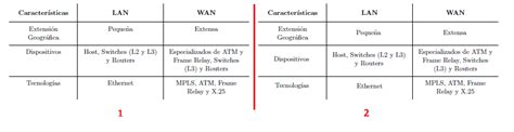 Tables How To Vertically Center Content In A Cell Tex Latex