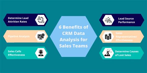 6 Ways Crm Data Analysis Helps With Sales Campaigns Badger Maps