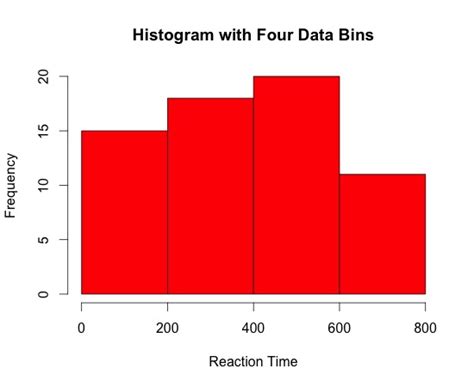 Kernel Density Plots Has The Histogram Had Its Day
