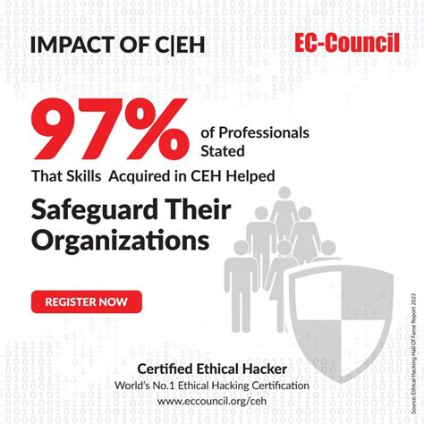 Ec Council On Linkedin Ceh Certifiedethicalhacker Ethicalhacking