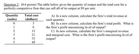 Solved The Table Below Gives The Quantity Of Output And The Chegg Com