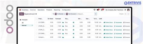 Entrivis Tech Pvt Ltd Official Odoo Partner On Linkedin Optimize Warehousing Operations